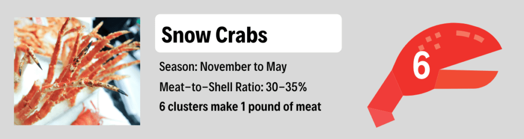 Which Crab Has The Most Meat? A Quick Comparison – Crabbing Hub