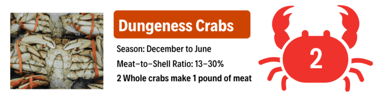 Which Crab Has The Most Meat? A Quick Comparison – Crabbing Hub